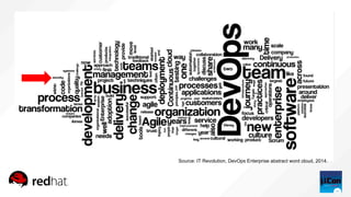 [muCon2017]DevSecOps: How to Continuously Integrate Security into DevOps | PPT