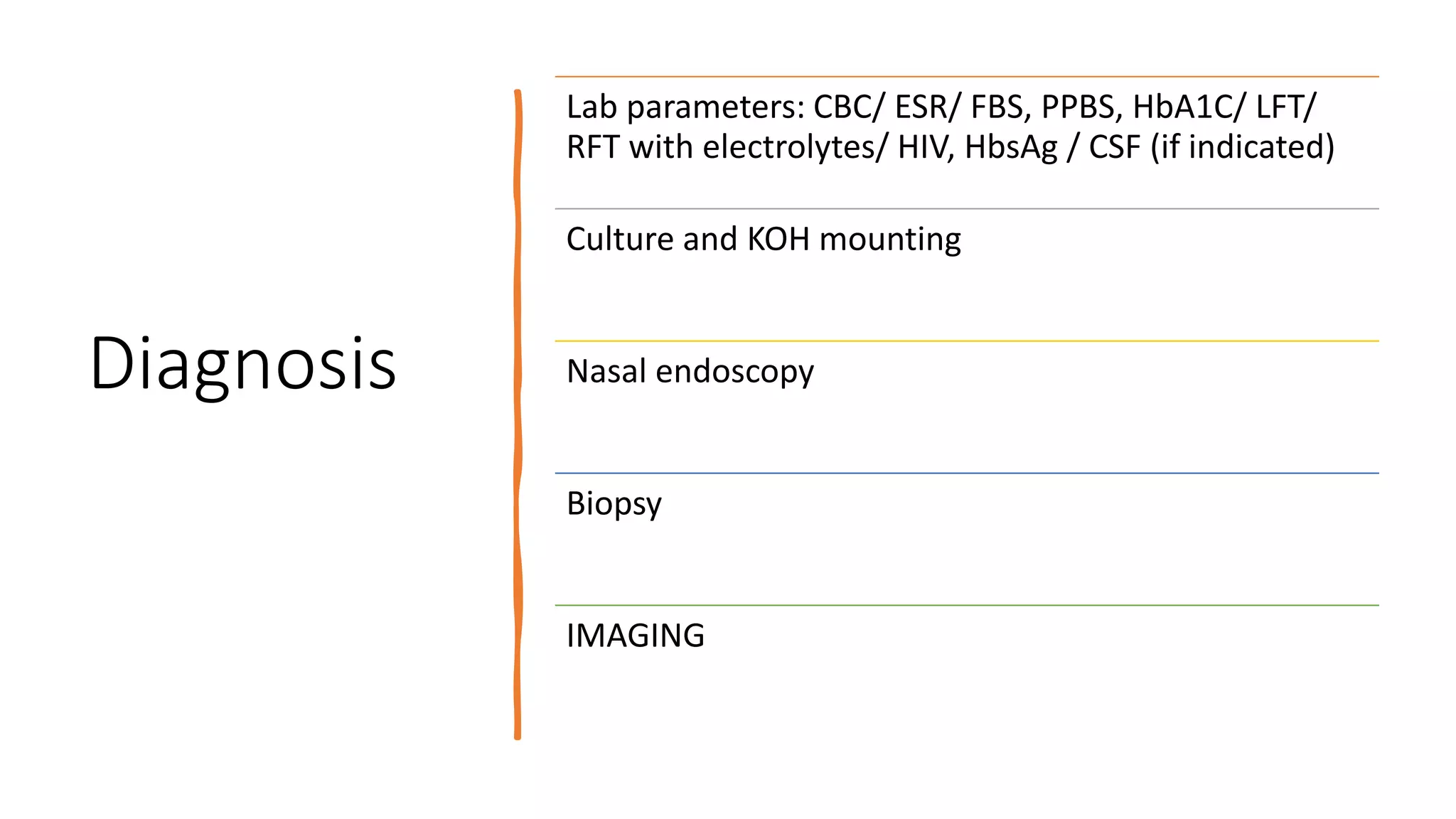 Mucormycosis and its management | PPTX