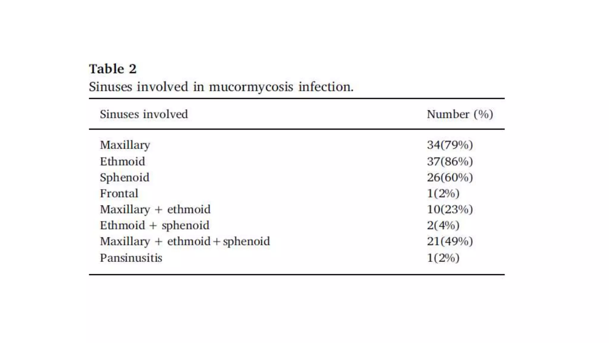 Mucormycosis and its management | PPTX | Ear, Nose and Throat ...