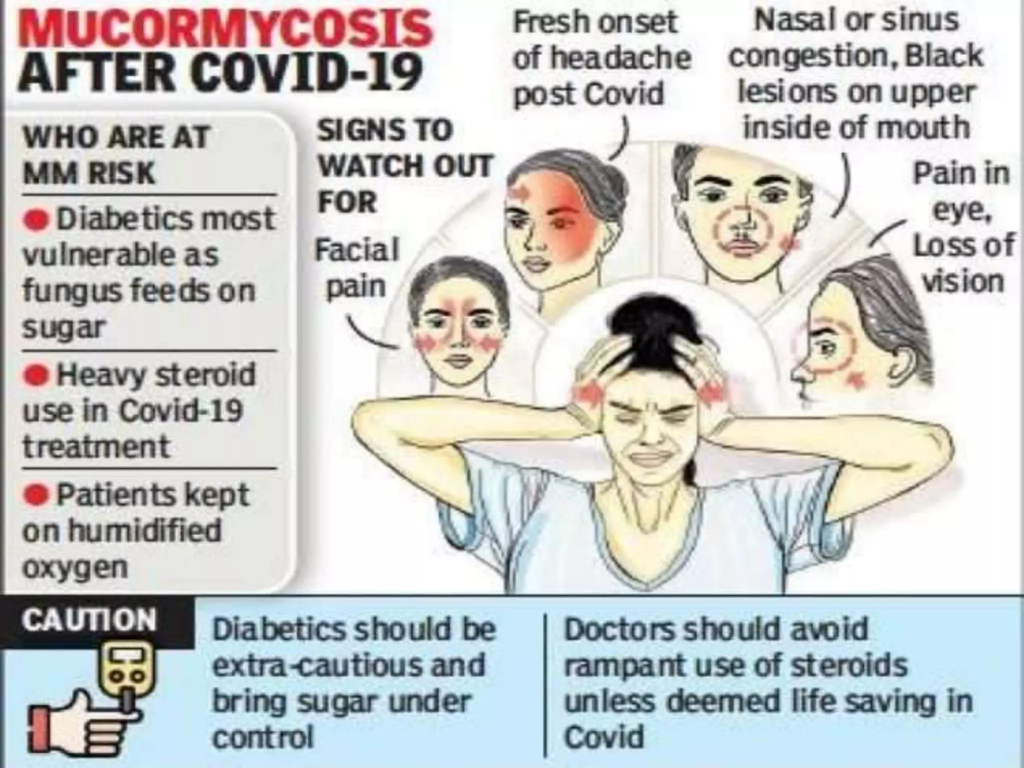 Mucormycosis management | PPT