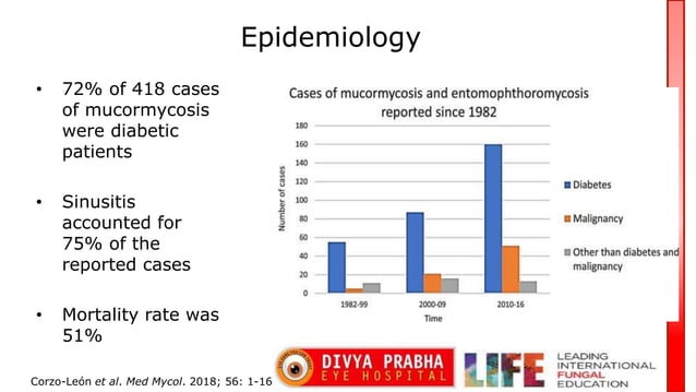 Mucormycosis & The Eye | PPT