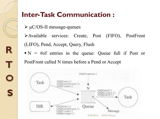 MicroC/OS-II | PPTX | Operating Systems | Computer Software and ...