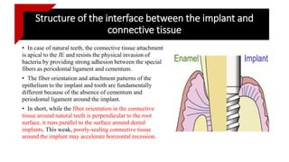 Mucosa- Implant Interface.pptx