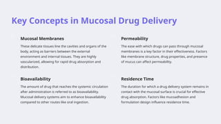 Mucosal Drug Delivery Systems A Comprehensive Overview on Slideshare by ...