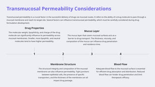 Mucosal Drug Delivery Systems A Comprehensive Overview on Slideshare by ...