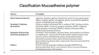 Mucoadhesive Drug delivery system | PDF