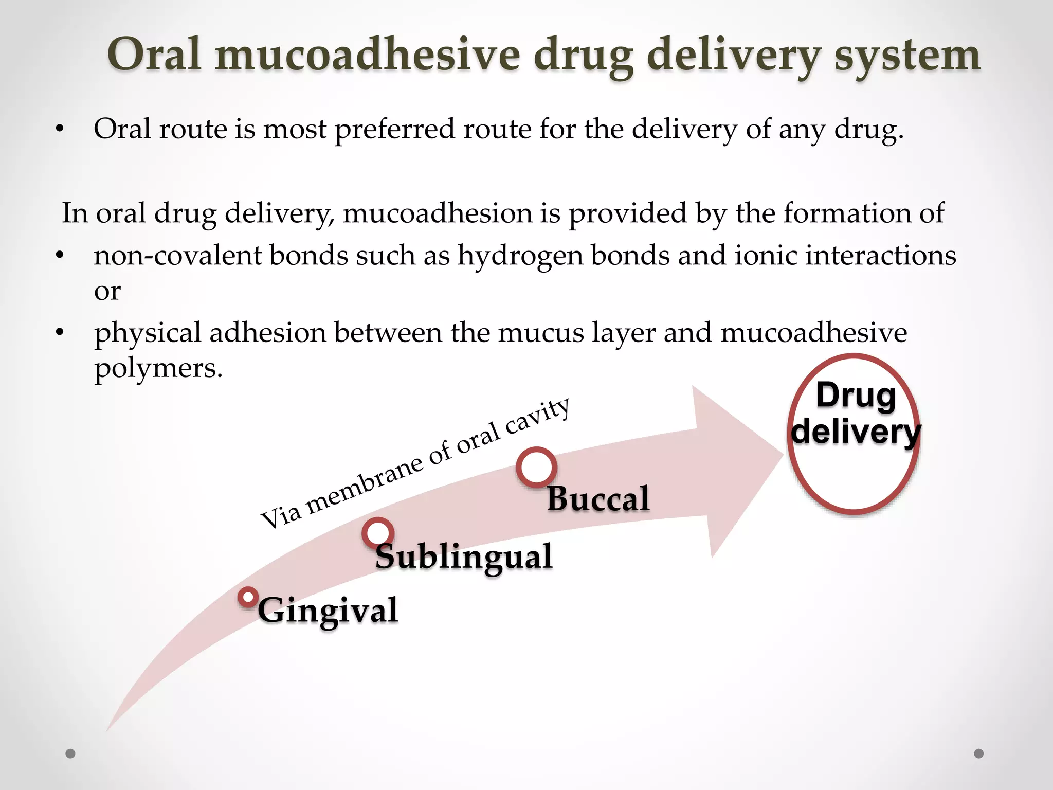 Mucosal Drug Delivery System | PPTX