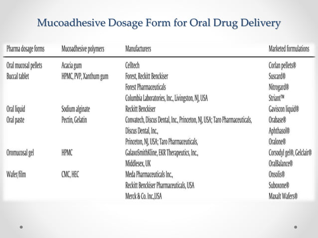 Mucosal Drug Delivery System | PPTX