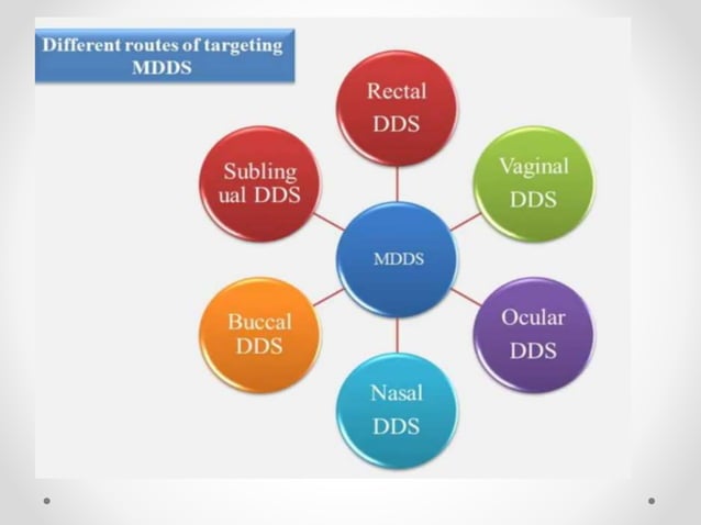 Mucosal Drug Delivery System