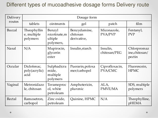 Mucosal Drug Delivery System
