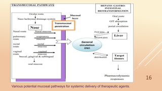 Mucosal drug delivery system | PPTX
