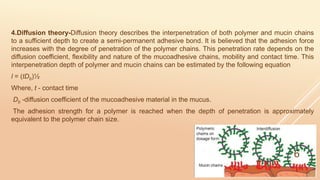 Mucosal drug delivery system | PPTX