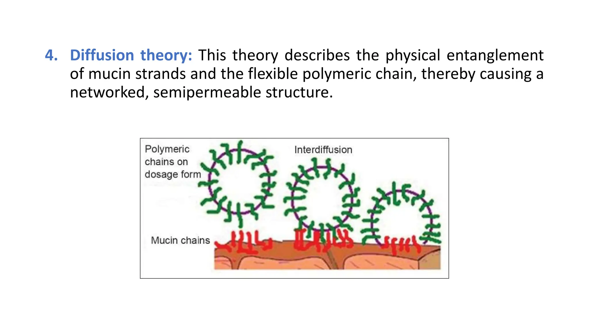 Introduction to Mucosal Drug Delivery Systems | PPTX