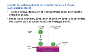Introduction to Mucosal Drug Delivery Systems | PPTX