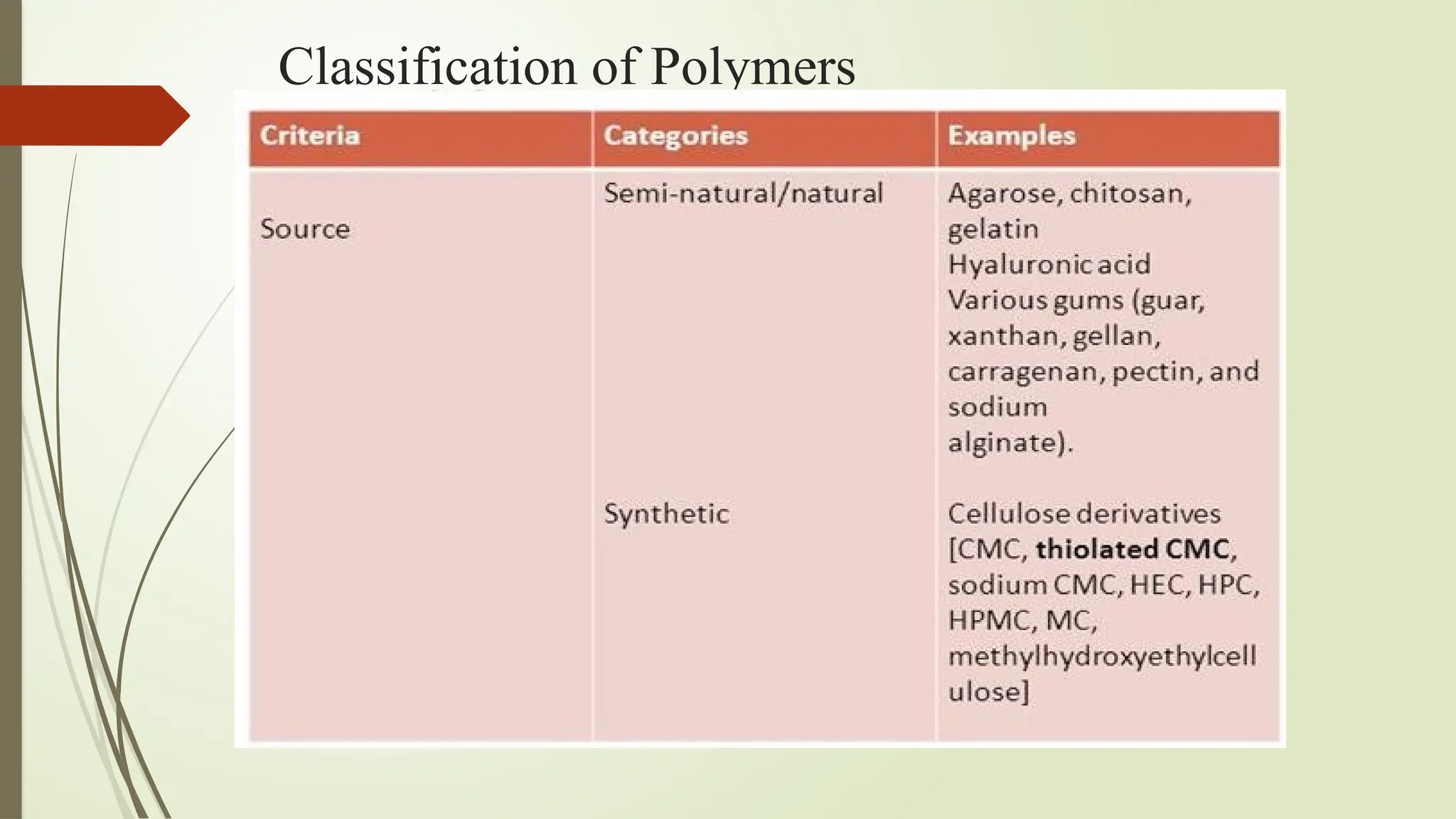 Mucoadhesive drug delivery system1.pptx