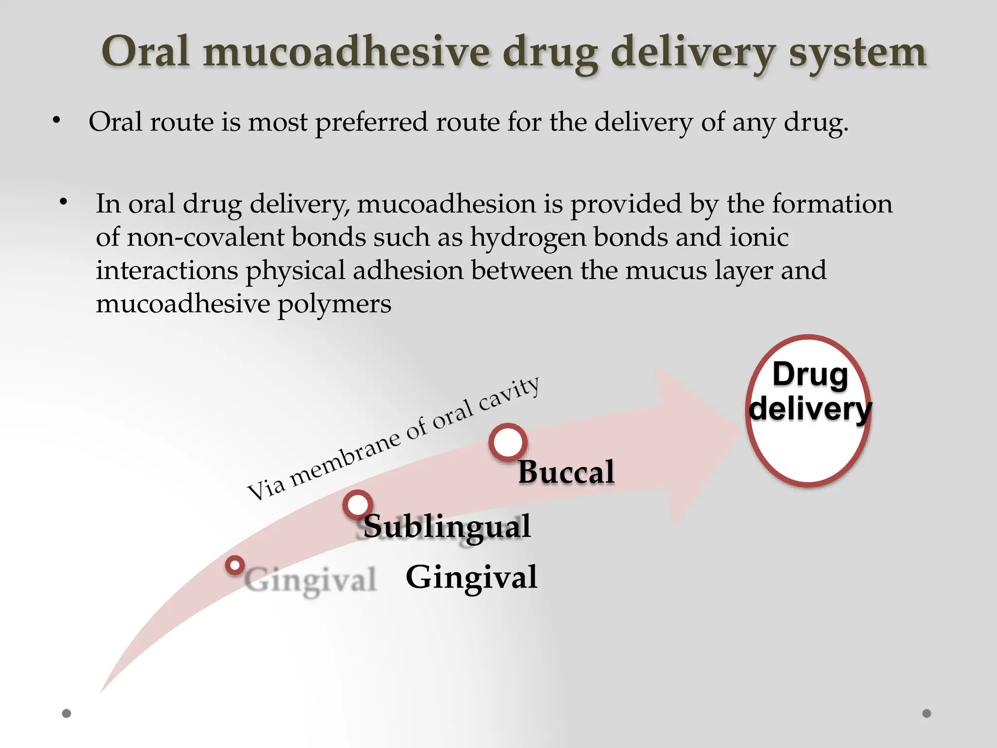 mucosal drug delivery system And uses.pptx
