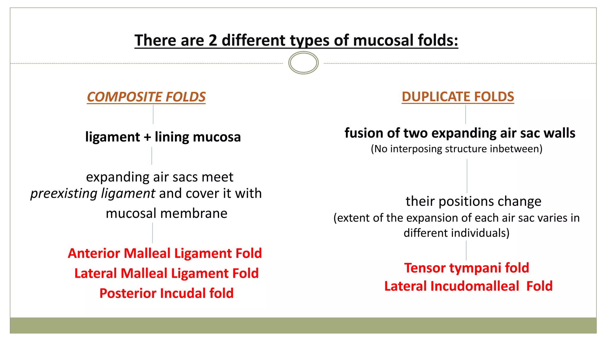 Mucosal folds and ventilation of middle ear | PPTX
