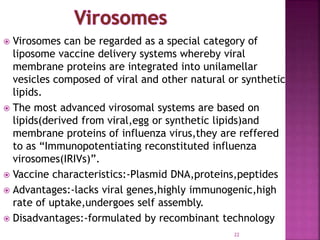 Mucosal vaccine delivery system.pptx