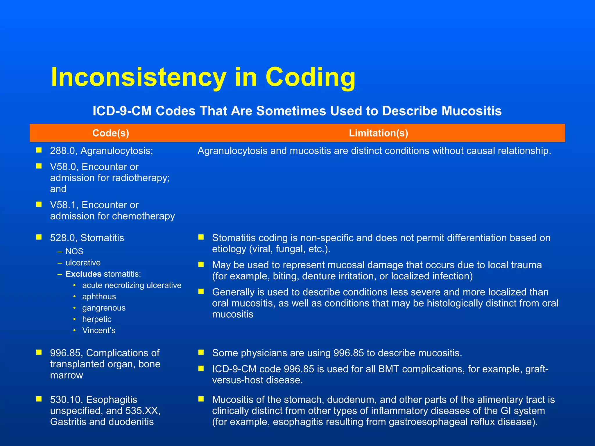 Mucositis oral | PPT
