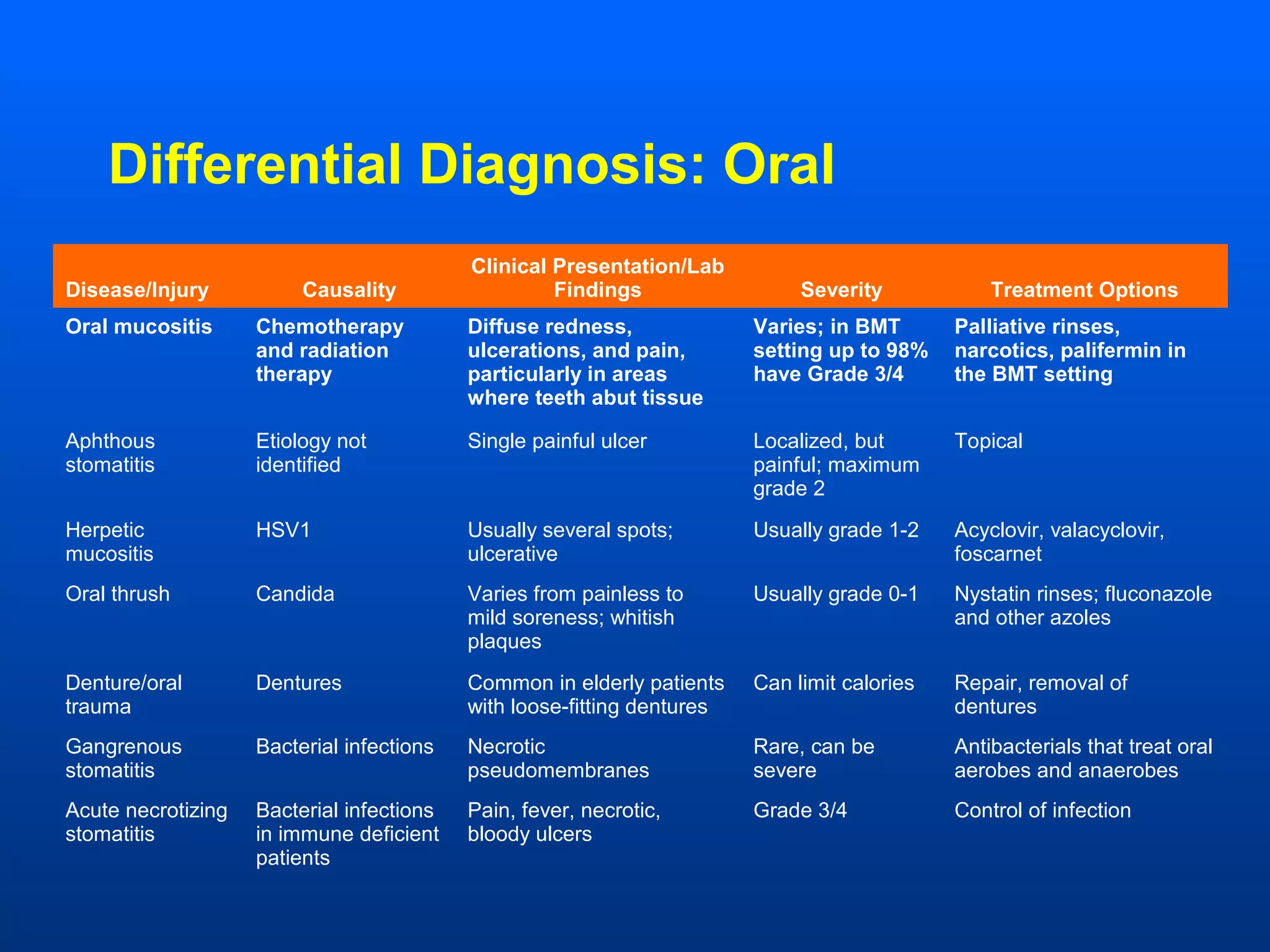 Mucositis oral | PPT