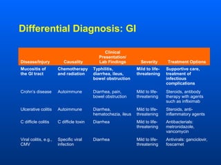 Mucositis oral | PPT