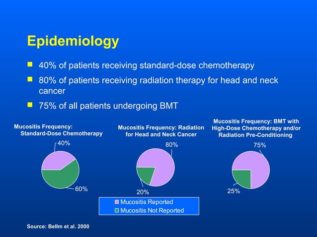 Mucositis oral | PPT