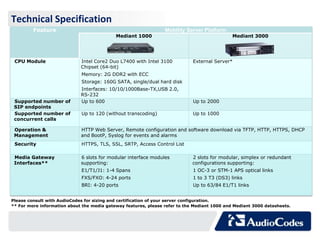 Mobility and SmartTAP Recording for Lync | PPT