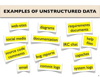 Mud2010 bettenburg presentation | PPT