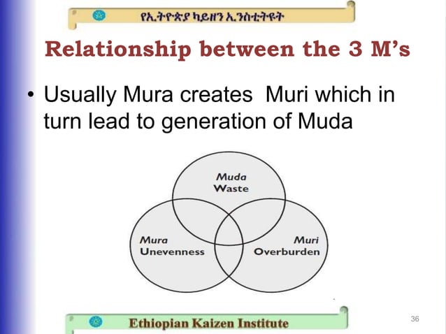 implement of kaizen and avoid 7 MUDA.pptx
