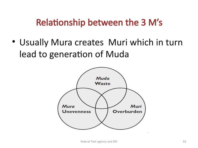 Muda.pptxgruhxjsidadhidhjzcvifvczghcvjdfgz | PPT