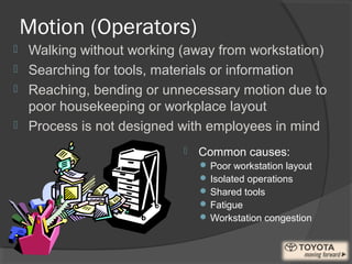 Perceiving Muda | PPT