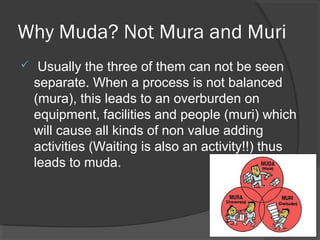 Perceiving Muda | PPT