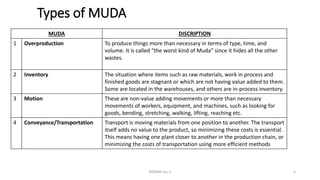 MUDA GROUP 1.pptx