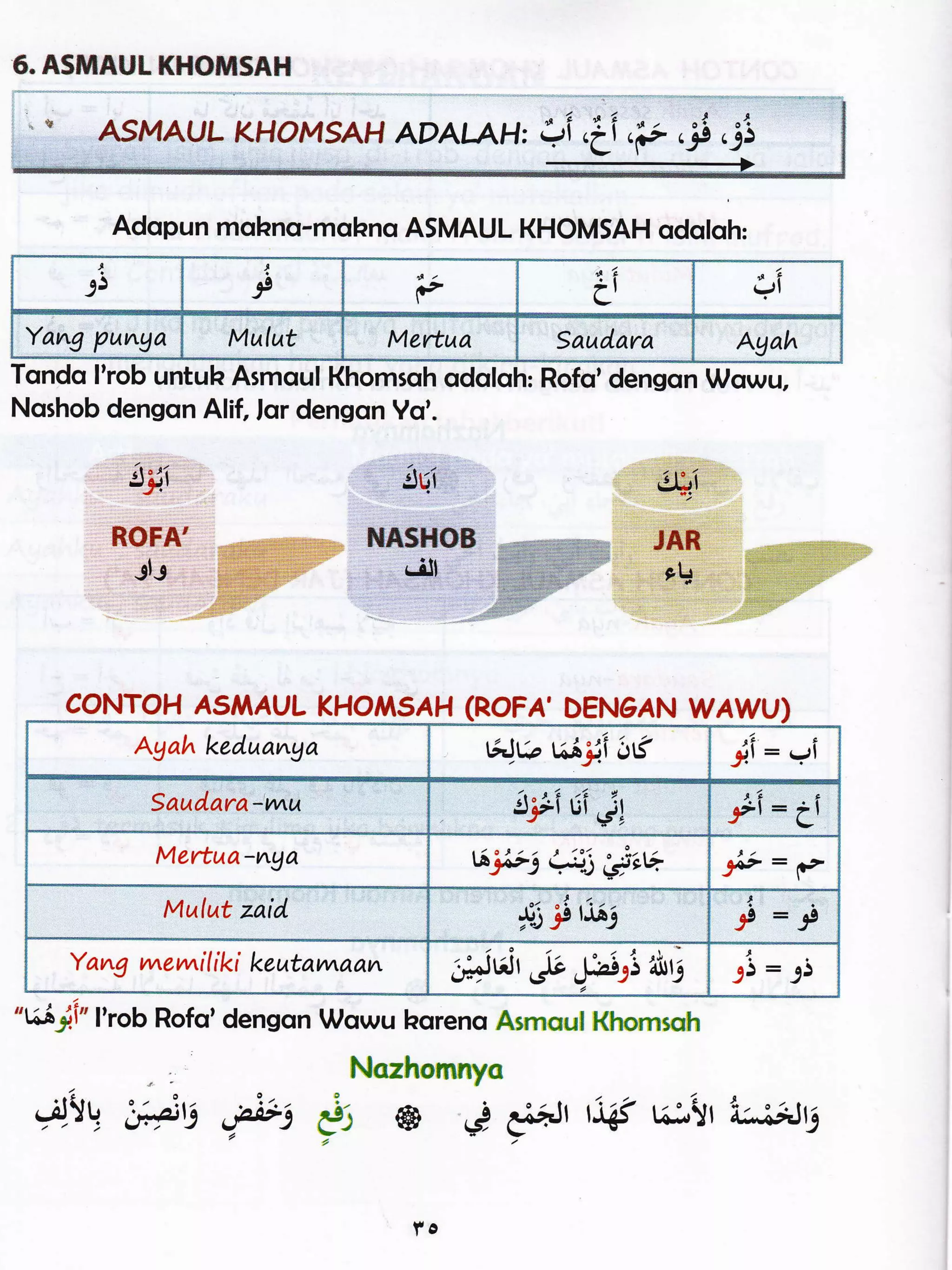 Mudah belajar membaca kitab jilid 1 | PDF