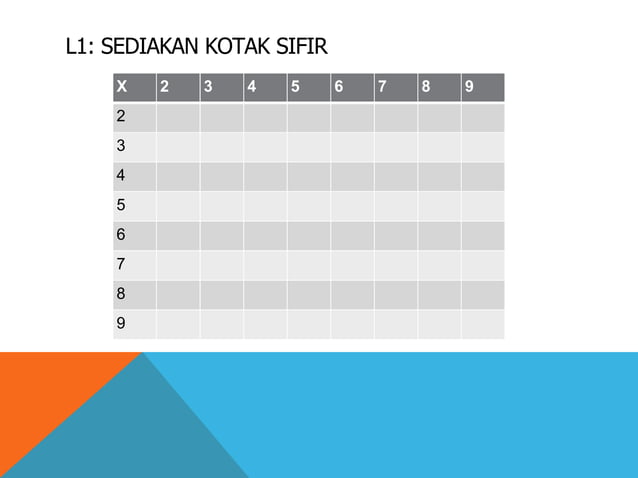 pembelajaran metematik Mudahnya kotak sifir | PPT