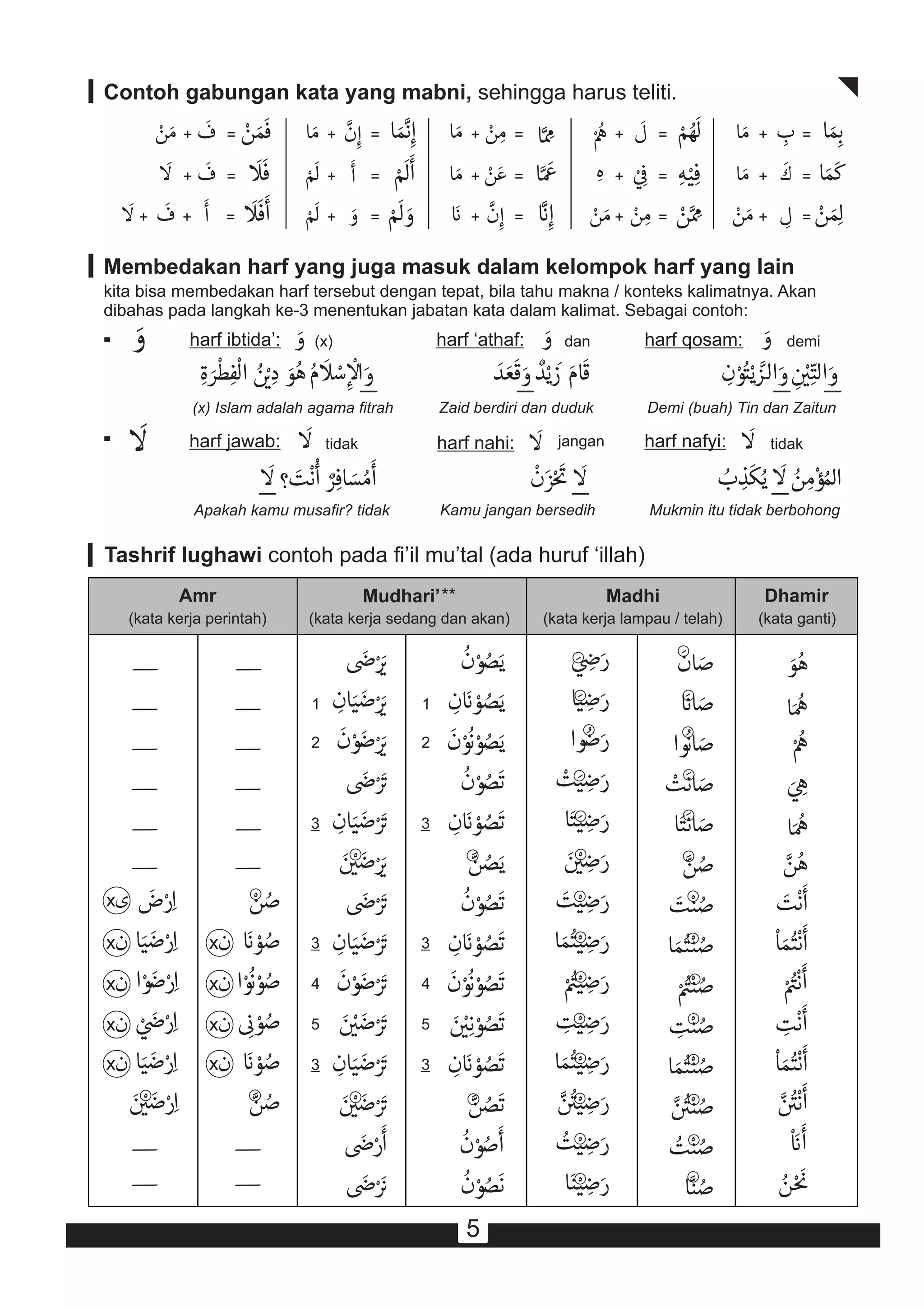 Mudahnya Membaca dan Menerjemah Kitab Gundul Metode Ihdina +2.pdf