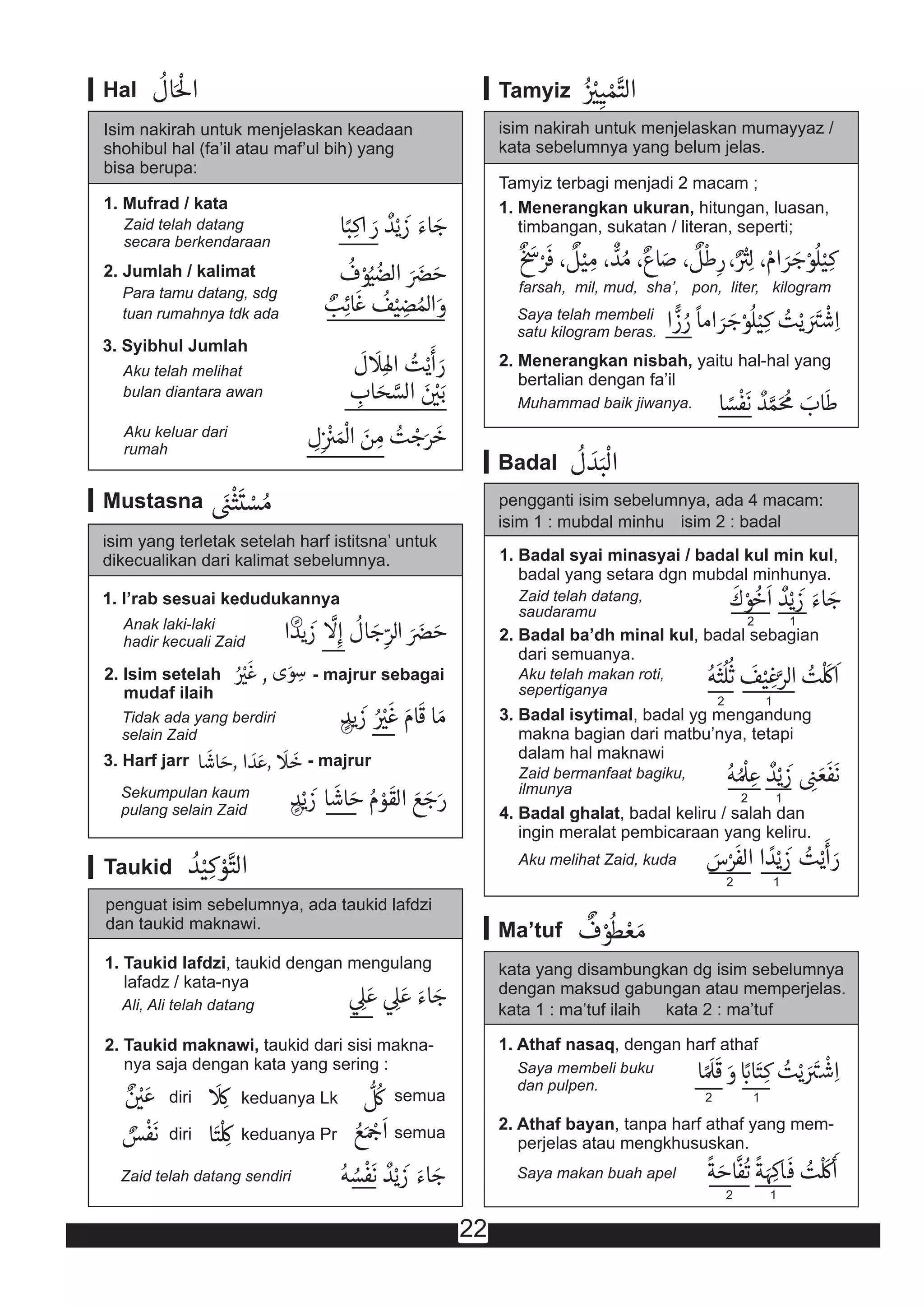 Mudahnya Membaca dan Menerjemah Kitab Gundul Metode Ihdina +2.pdf