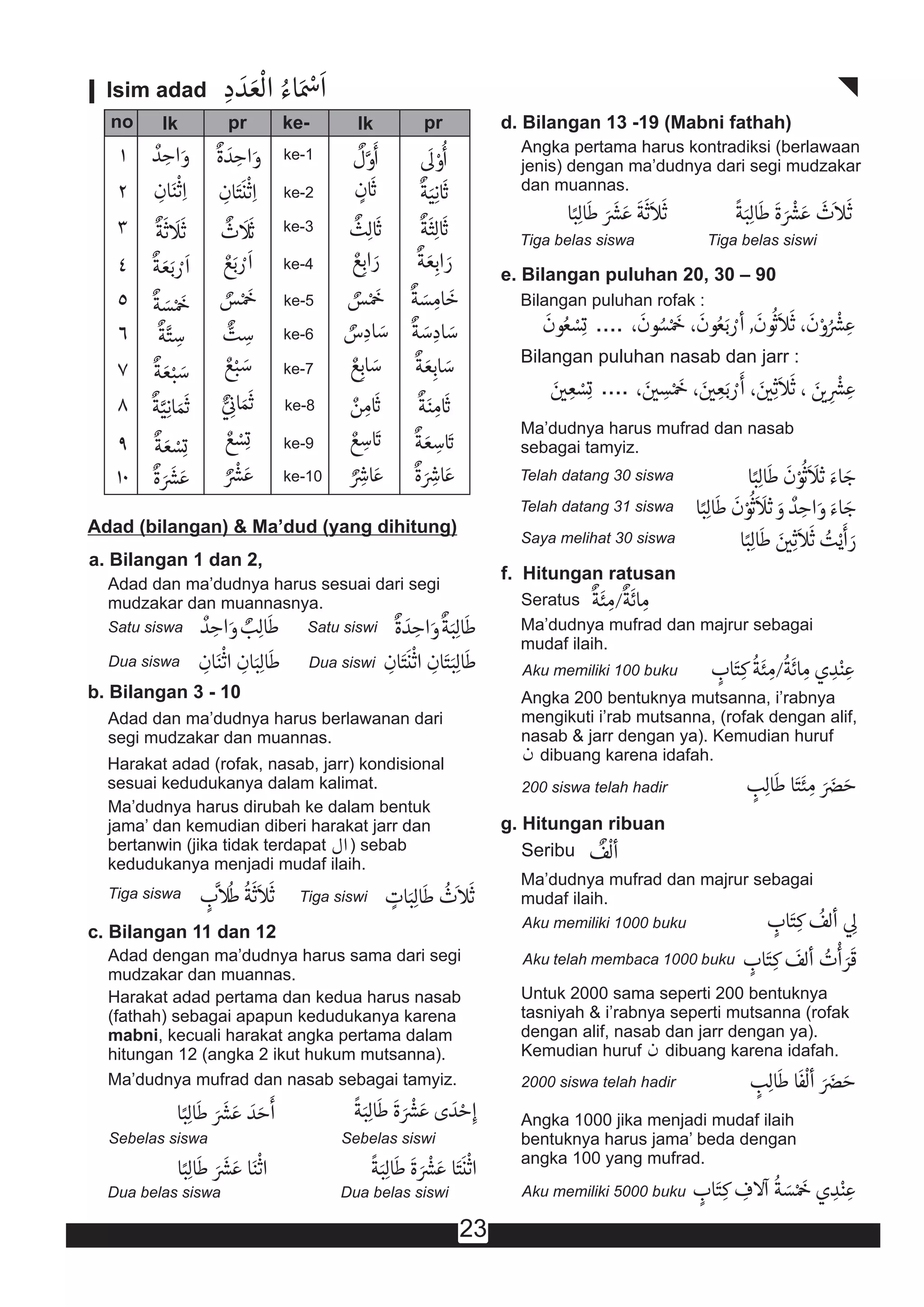 Mudahnya Membaca dan Menerjemah Kitab Gundul Metode Ihdina +2.pdf