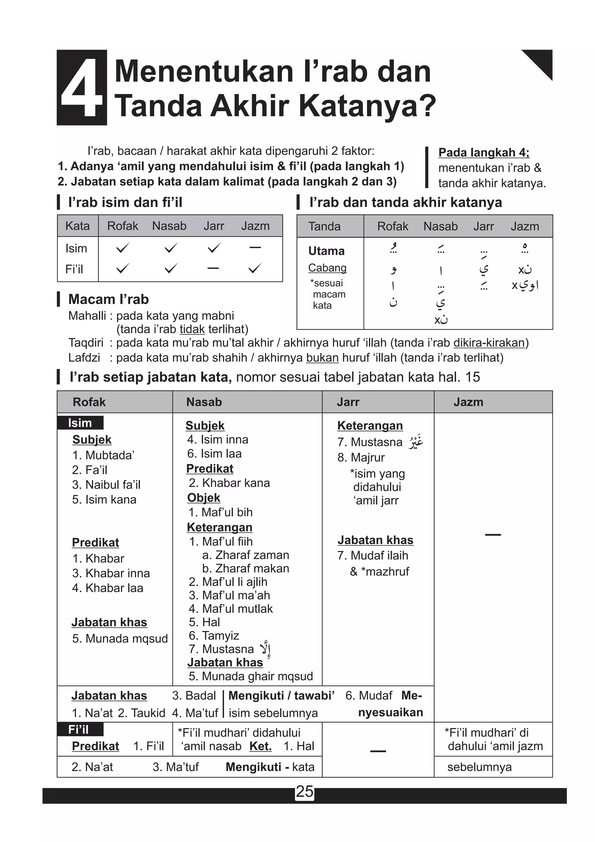 Mudahnya Membaca dan Menerjemah Kitab Gundul Metode Ihdina +2.pdf