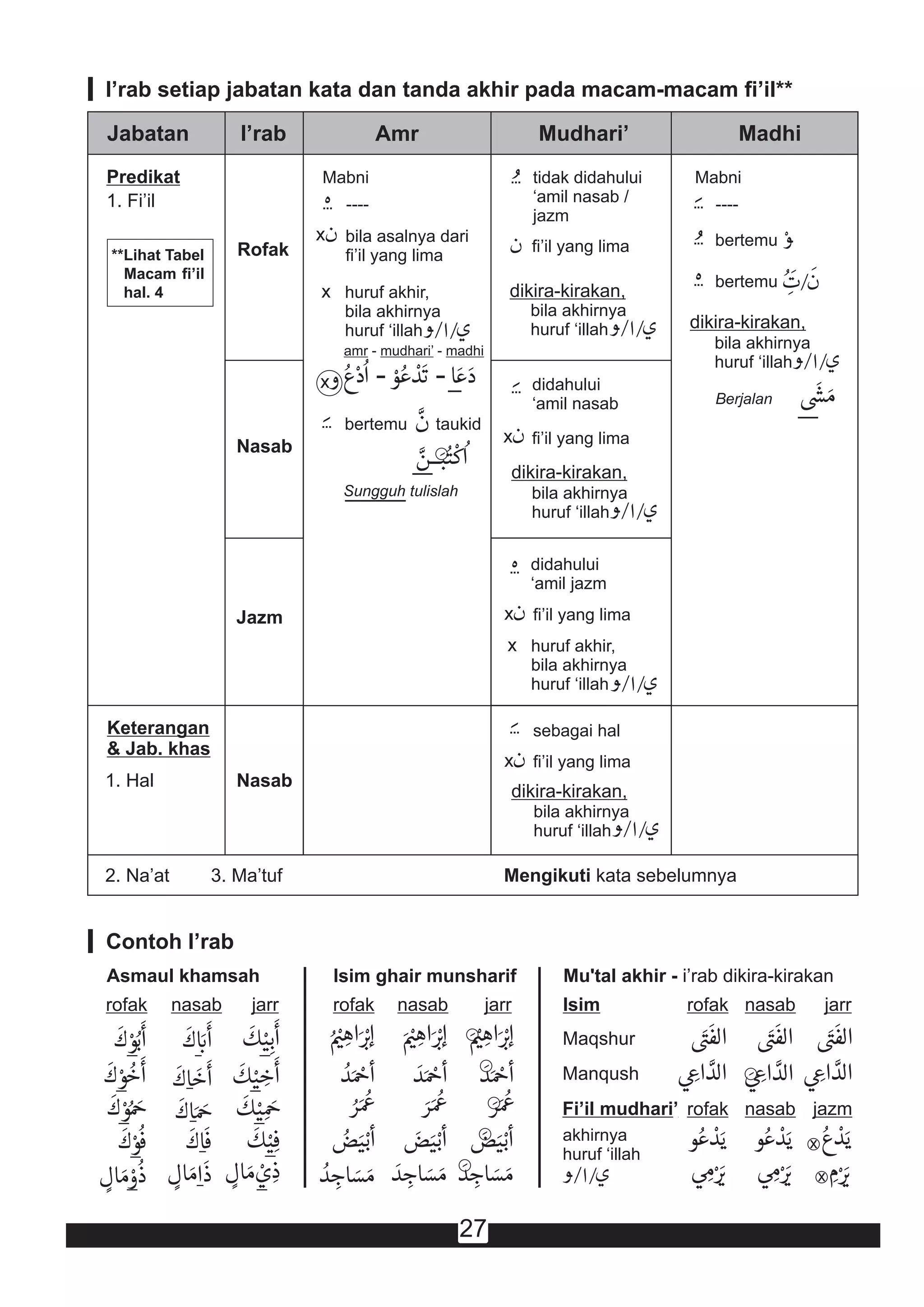 Mudahnya Membaca dan Menerjemah Kitab Gundul Metode Ihdina +2.pdf