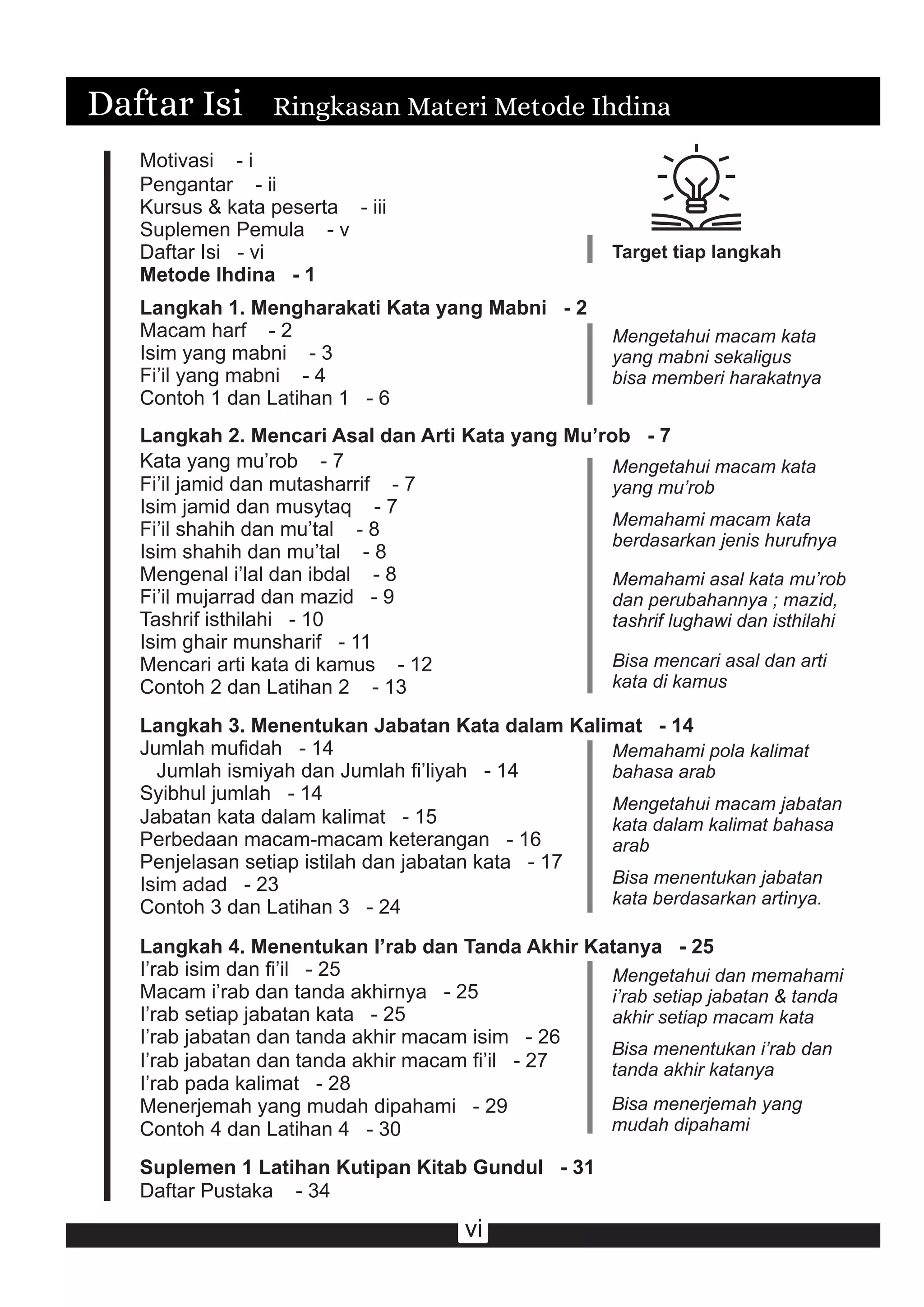 Mudahnya Membaca dan Menerjemah Kitab Gundul Metode Ihdina +2.pdf