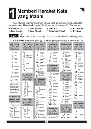 Mudahnya Membaca dan Menerjemah Kitab Gundul Metode Ihdina +2.pdf