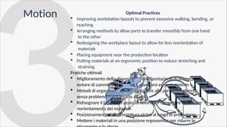 Gli 8 sprechi del mondo Lean per migliorare efficienza | PPTX