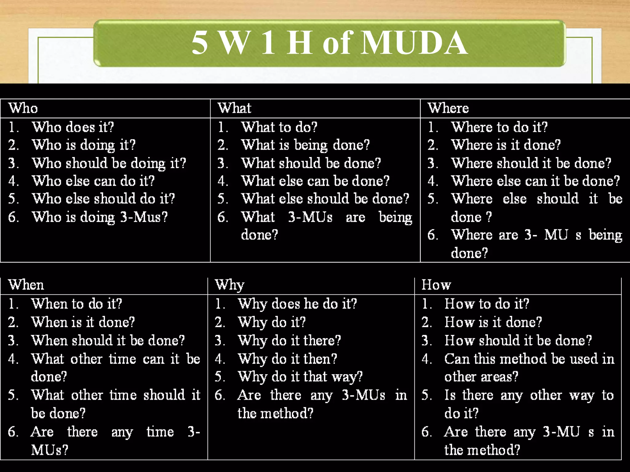 Muda mura muri | PPTX