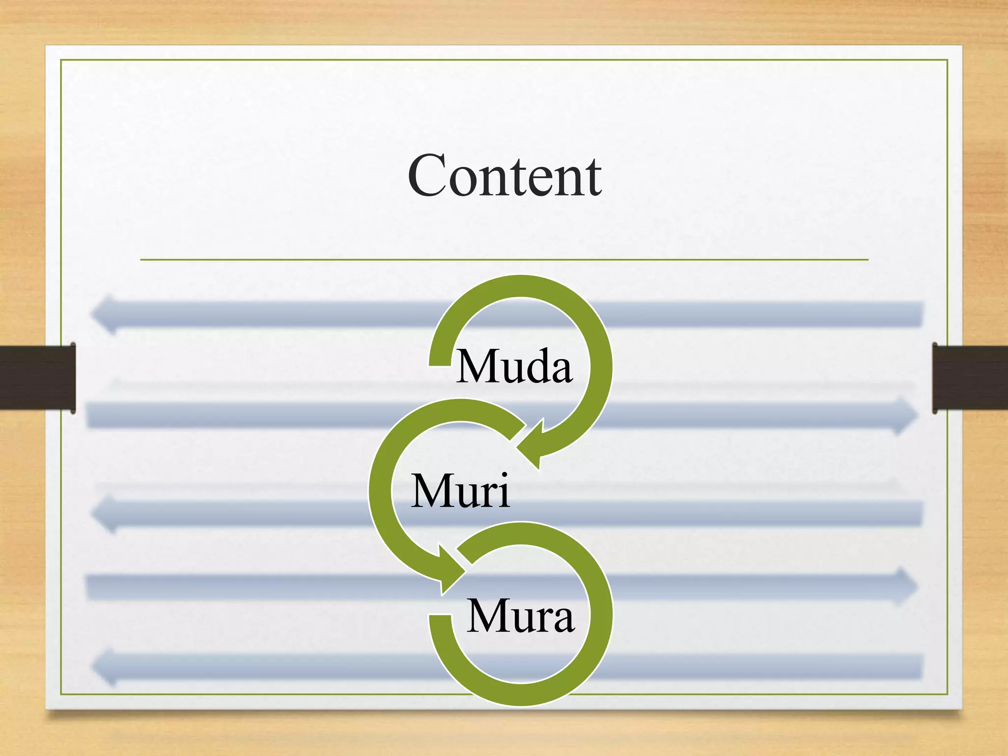 Muda mura muri | PPTX