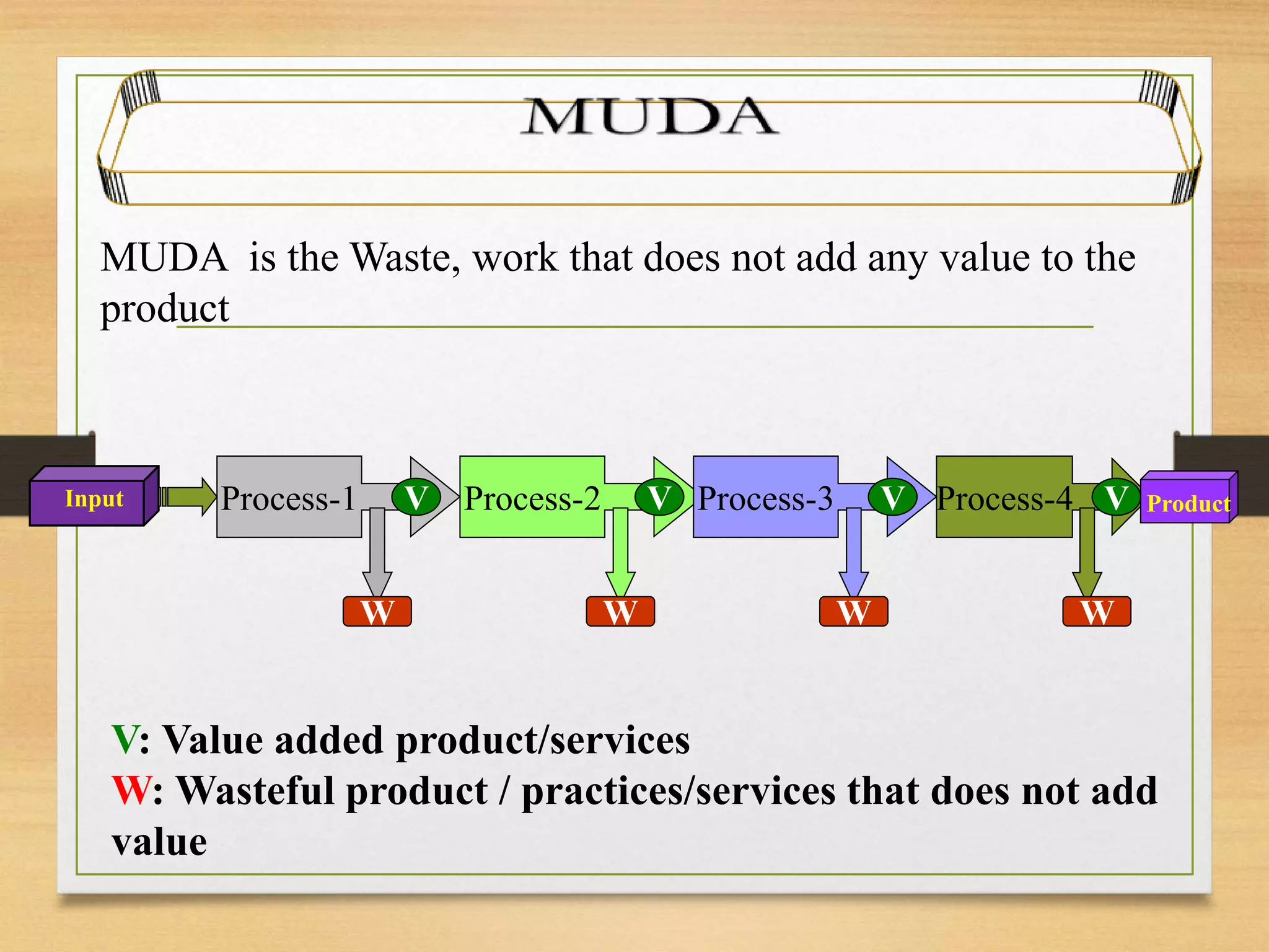 Muda mura muri | PPTX