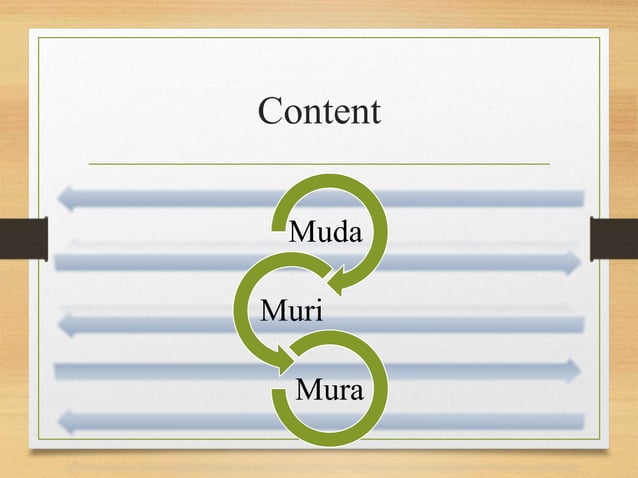 Muda mura muri | PPTX