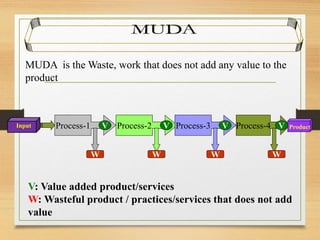Muda mura muri | PPTX