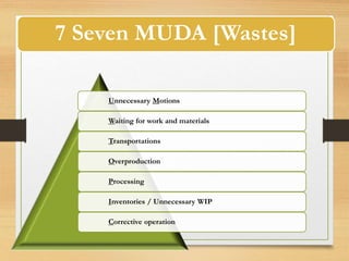 Muda mura muri | PPTX