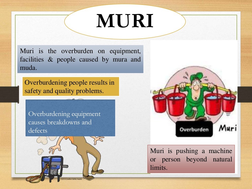 Muda Mura Muri